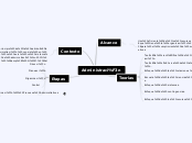 Administración - Mind Map